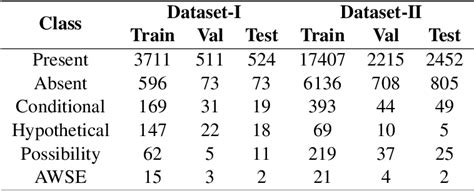 Assertion Detection In Multi Label Clinical Text Using Scope Localization Paper And Code