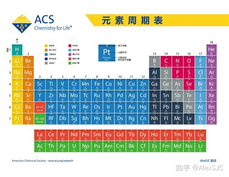 高清元素周期表（中英版） 知乎