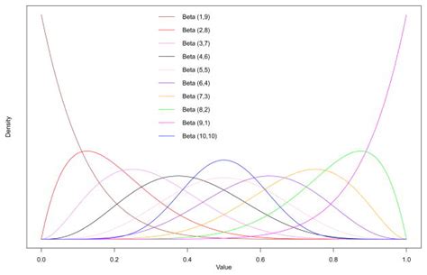 Bayesian Group Bridge For Bi Level Variable Selection Abstract