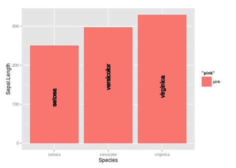 R Absolute Position Of Geom Text In A Geom Bar Ggplot Stack Overflow