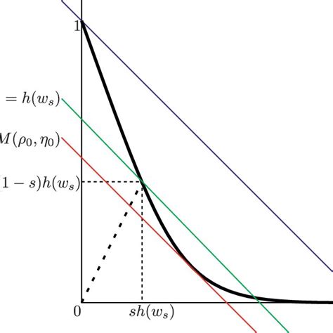 The Correlation Number Of ρ 0 And η 0 Is Less Or Equal To The