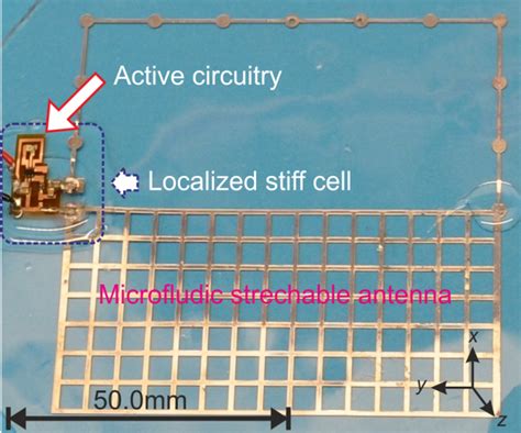 Microfluidics For Soft Electronics Intechopen