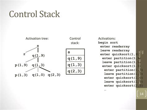 Compiler Design Unit PPTX Programming Languages Computing
