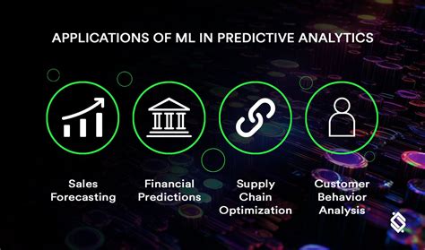 Mastering Decision Making Machine Learning For Predictive Analytics