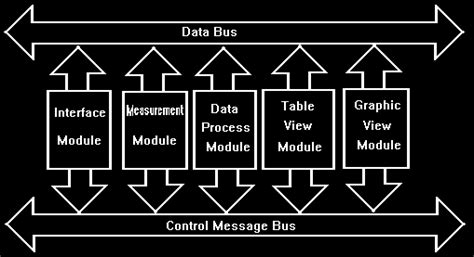 The Diagram Of System Control Software Structure Download Scientific