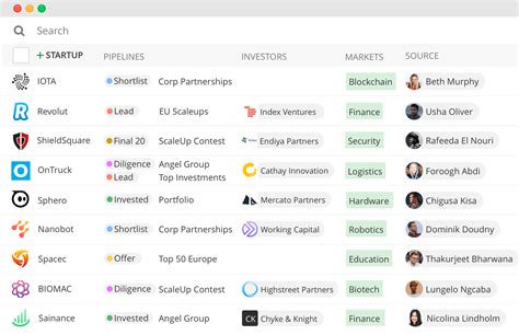Free Deal Flow Management Software Deal Flow Crm Track Deals F6s