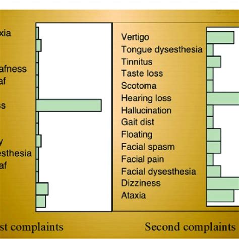 Aao Hns Hearing Classification System Download Table