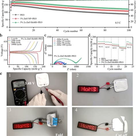 A B Calculation Results Of Ionic Conductivity Of Solid Electrolytes
