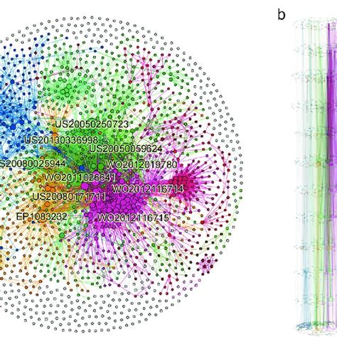 Patent Citation Network Of Mrna Vaccines A Global Citation Network