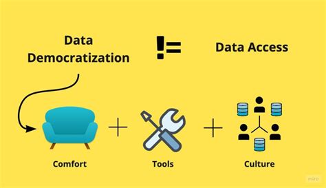 What Is Data Democratization And Why Do You Need It Now