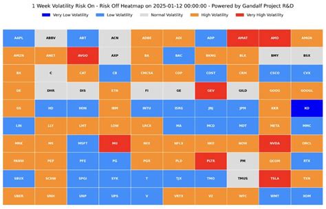 Gandalfproject Gandalforacles Gandalfsonar Gandalfservices Artificialintelligence