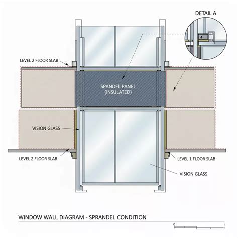 Window Wall Vs Curtain Wall Complete Guide 2025