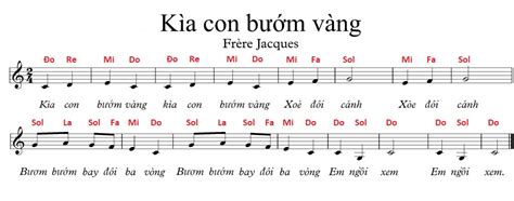 Gợi ý 11 Bản Nhạc Piano Cho Người Mới Học đơn Giản Dễ Chơi