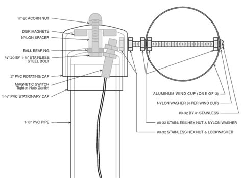 Anemometer Assembly Instructions