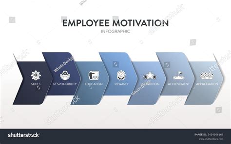 Employee Motivation Strategy Framework Infographic Diagram Stock Vector