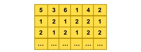 Coding Method For Solutions With Car Configuration Download Scientific Diagram