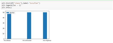 Matplotlib Kütüphanesi Nedir Nasıl Kullanılır