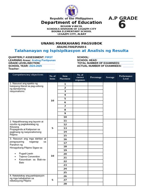 First Periodic Test In Ap 6 Melc Based Quarter I Final Pdf