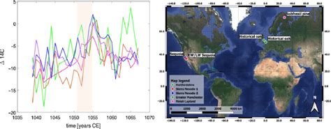 C dataset used in the study Left annual series of Δ C Download Scientific Diagram