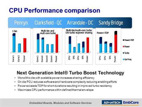 Aimb Pm Team Embedded And Industrial Computers Group Q2 Ppt Video Online