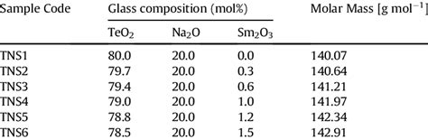 Glasses Samples Code And Their Concentration Ratio Download Table