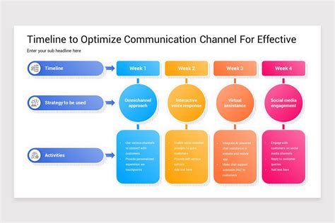 Communication Plan Timeline Keynote Template Nulivo Market