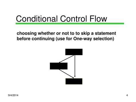 Ppt C Programming Powerpoint Presentation Free Download Id3923739