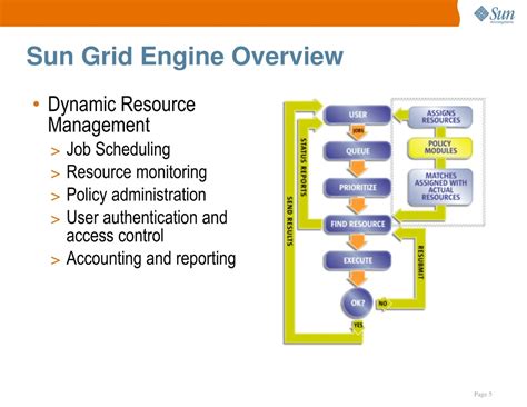 Ppt Sun Grid Engine Powerpoint Presentation Free Download Id8968218