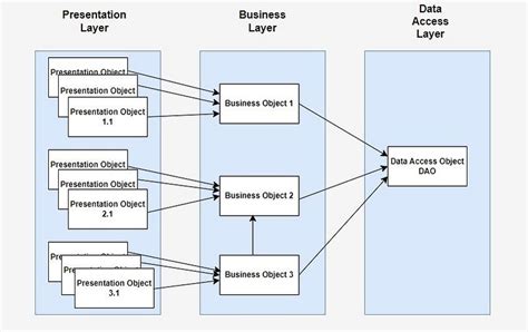 Java Architecture Blueprint Strategies For Scalable And Reliable Apps Alex K