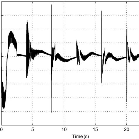Observer Velocity Estimation Error˜qerror˜ Error˜q 21 For Joint 1 Download Scientific Diagram