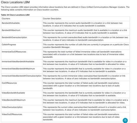 Configure Location Bandwidth Manager And Related Alerts Cisco