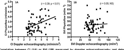 Figure 1 From The Physioflow Thoracic Impedancemeter Is Not Valid For