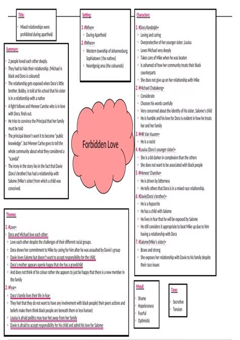 Summary Grade 12 English First Additional Home Language Forbidden Love