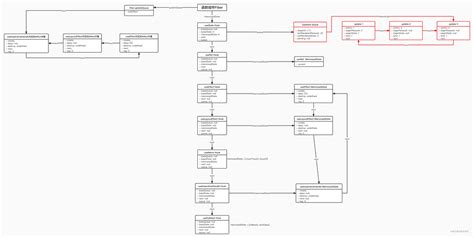 彻底搞懂react Hook链表构建原理 个人文章 Segmentfault 思否