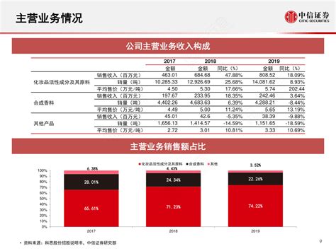 主营业务情况行行查行业研究数据库