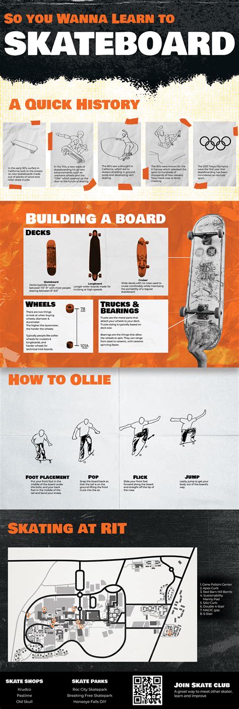 Skateboarding Infographic On Behance