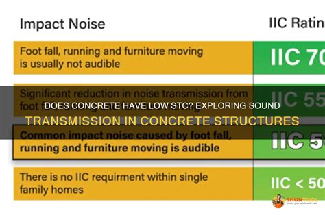 Does Concrete Have Low Stc Exploring Sound Transmission In Concrete