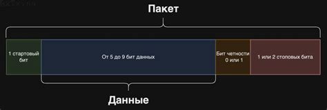 Основы передачи данных через Uart Rxtx Su
