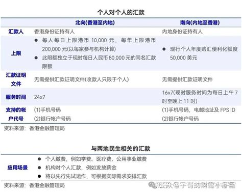 亲测有效！一文弄懂跨境支付通转账，跨境汇款秒到账！ 知乎