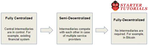 Methods Of Decentralization Startertutorials