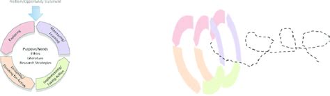 A A 4 Stage Problem Solving Approach As A Development Of Current Use