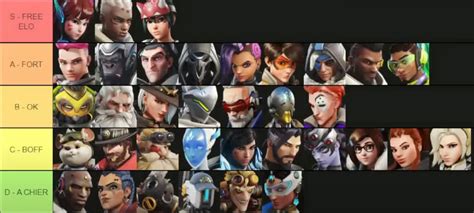 Overwatch 2 Best Tier List Dps Tier List Overwatch 2 Lcvj
