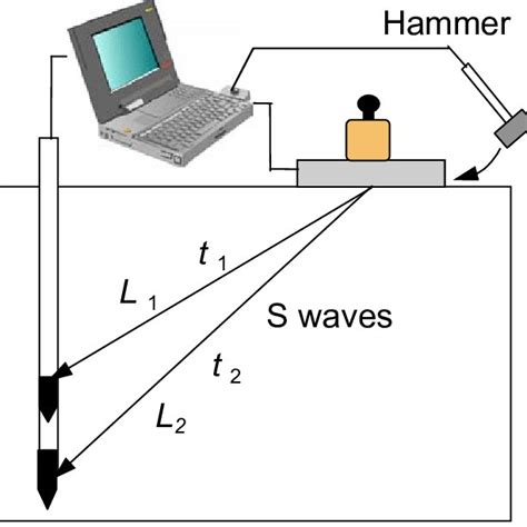 Typical Cross Correlation Function Of Two Seismic Signals Download