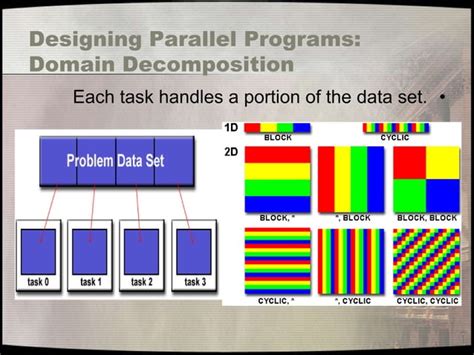 Parallel Architecture Andprogramming Pptx Programming Languages Computing