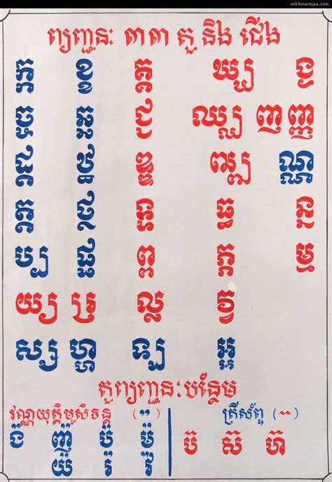 Cambodian Vowels