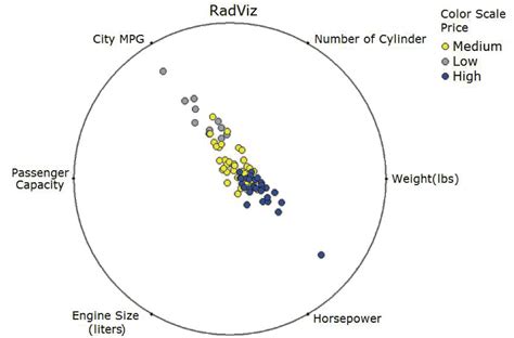 Chapter 7 Interactive Data Visualization