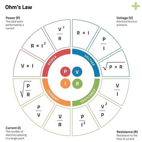Ohms Law Power Voltage Current Resistance Electronics Basics Electronic Schematics