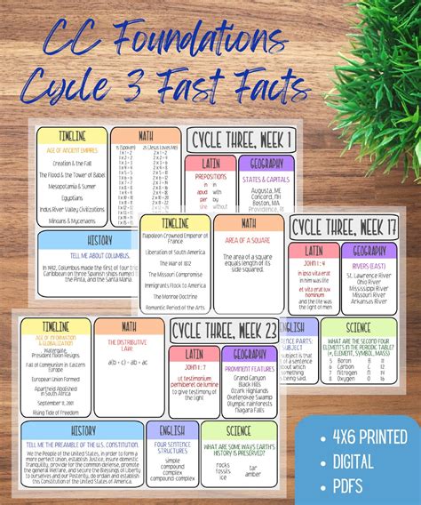 Classical Conversations 4x6 Flash Facts Memory Work Travel Cards