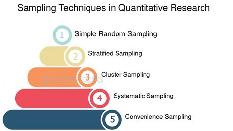 Qualitative Sampling Methods