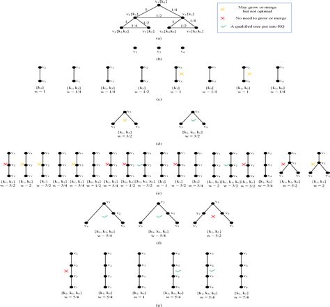 figure 1 from a correlation graph based approach for personalized and